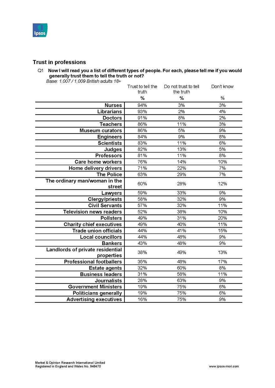 Veracity index 2021 – topline v1_PUBLIC – Churches Together in Cornwall ...
